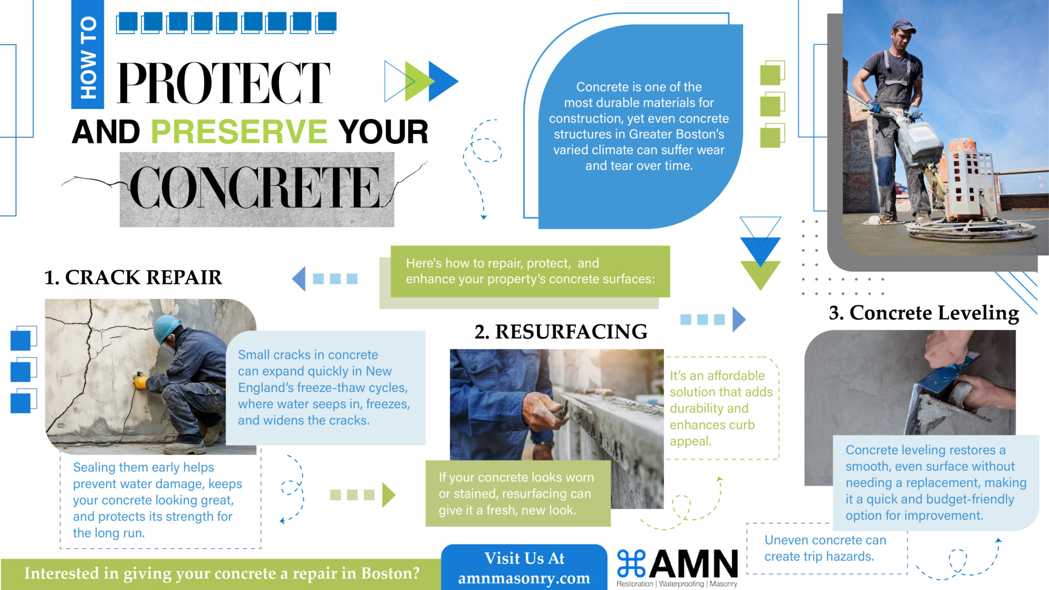 How To Protect And Preserve Your Concrete - AMN Restoration ...